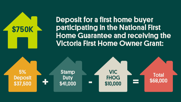 Government schemes for first home buyers in Victoria | People's Choice